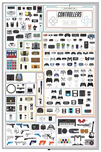 Pop Chart Lab The Chart of Controllers Poster Print, 24" x 36 ...