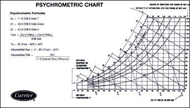 PSYCHROMETRIC CHART - Warehousesoverstock
