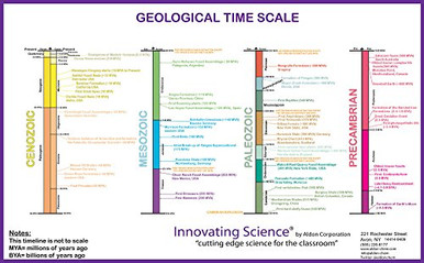 11x17 Laminated Color-Coded Geology Time Scale Poster by Innovating ...