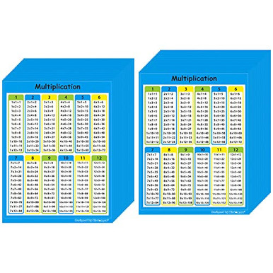 Wisdompro 40 Pack Multiplication Chart Stickers for Kids Elementray ...