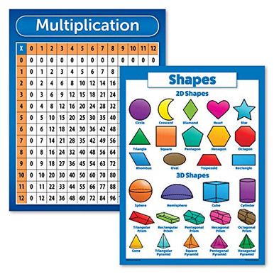 2 Pack - Multiplication Table Poster OrangeBlue 3D Shapes Chart ...