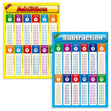 AdditionSubtraction Table Laminated Educational PostersMath Classroom ...