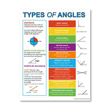 Angles Poster- Geometry Posters Math Posters for Middle School ...