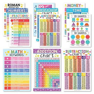 Math Educational Posters 3rd 5th Grade Classroom Decoration Essentials ...