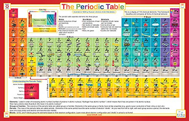 Tot Talk Periodic Table of the Elements Educational Placemat for Kids ...