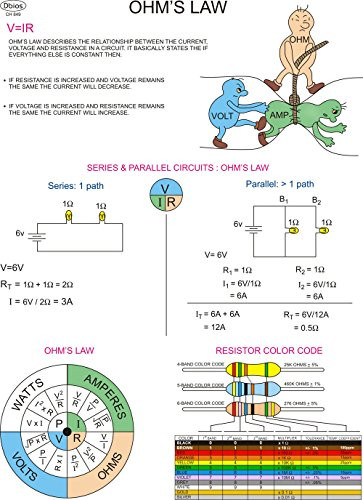Dbios Digitally Printed OHMS Law Education Physics Wall Chart Poster ...