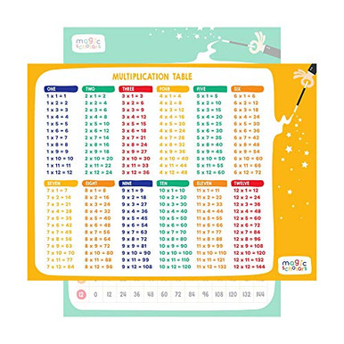 Magic Scholars Math Poster Educational Chart 0-12 All Facts 16_5 x 22 ...