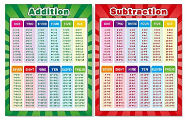 Large Educational Math Posters Addition Subtraction Educational Poster ...