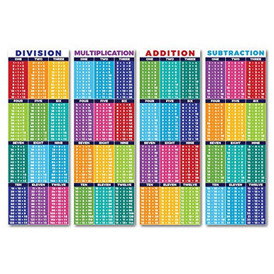 Sproutbrite Educational Math Posters Mathematics for Addition ...
