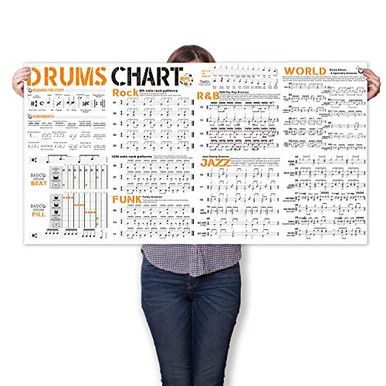 Drum Chart Poster for Drummer Beginner A Large Drum Reference Poster ...