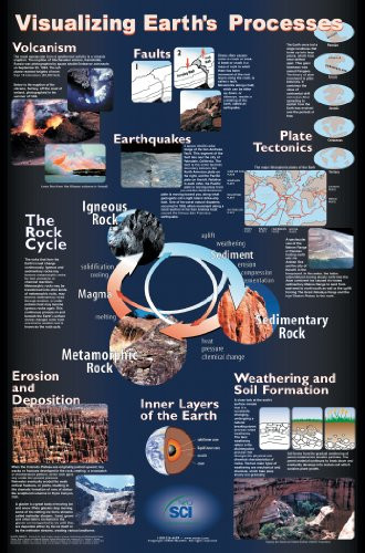 Neo Sci Visualizing Earths Processes Laminated Poster_ 23 inch Width x ...