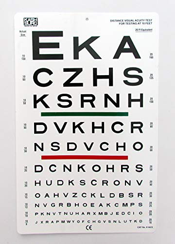 Snellen Visual Acuity Eye Chart for 10 Feet Chart 14 x 9 Inches ...
