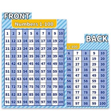 Numbers 1-100 Poster Chart - Numbers 1-100 Chart for Preschool Pre-K ...