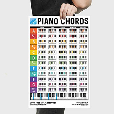 IVIDEOSONGS Piano Chords Chart Poster 12inch x 18inch Full Color Piano ...