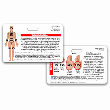 Rule of 9_s and Palm Method Burn Chart Horizontal Badge Reference Card ...