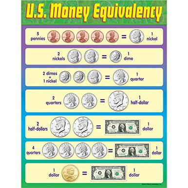 Trend Enterprises U S Money Equivalency Learning Chart -1 Piece- 17inch ...
