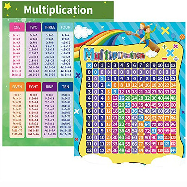 2 Kinds of Multiplication Table Chart Educational Math Poster for Kids ...