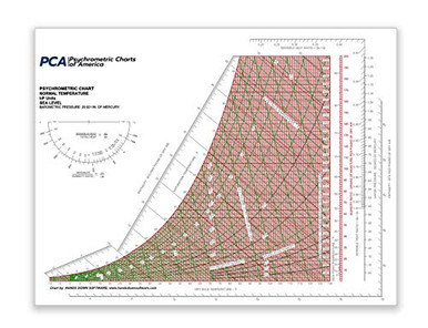Psychrometric Charts - 8.5inch x 11inch I-P Units -Package of 10 Charts ...