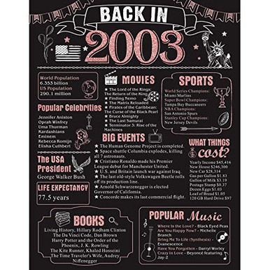 18 Years Ago Birthday Poster 11 x 14 Party Decorations Supplies Large ...