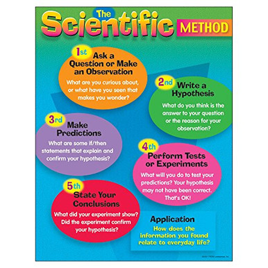 TREND enterprises Inc. The Scientific Method Learning Chart 17 inch x ...