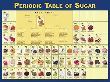 Learning ZoneXpress Periodic Table of Sugar Poster 18 x 24 in Laminated ...