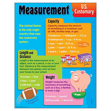 Trend Enterprises Inc. Measurement U.S. Customary Learning Chart 17 ...