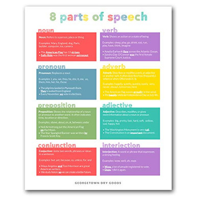 8 Parts of Speech Grammar Poster for Learning English Grammar Middle ...