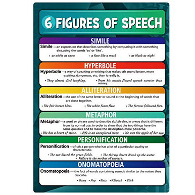 6 Figures of Speech Poster - English Grammar Rules Poster for Middle ...