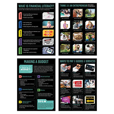 Creative Teaching Press Financial Fundamentals 4-Poster Set -Display in ...