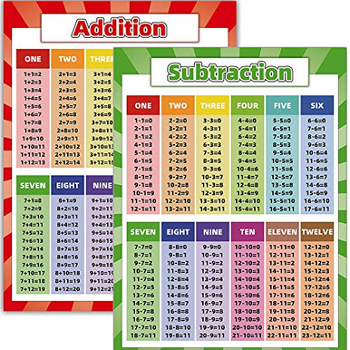 Extra Large Educational Math Posters 2 Pcs Addition Subtraction ...
