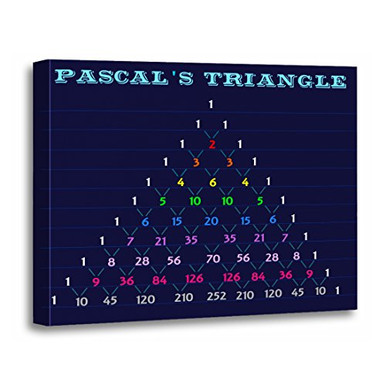 TORASS Canvas Wall Art Print Pascals Pascals Triangle Chart Binomial ...