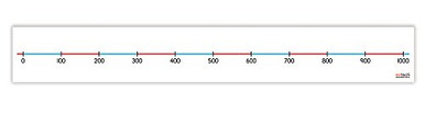 Inspirational Classrooms 3126209 inch0-1000 Number Line Educational Toy ...