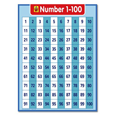 Number 1-100 Chart Poster for Homeschool - Preschool Learning Number ...