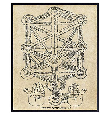 Kabbalah Tree of Life Wall Decor - Kabbalah Sefirot - Jewish Wall Decor ...