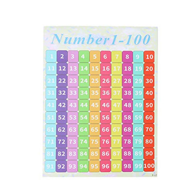 NUOBESTY Numbers Chart Poster Kids Math Chart Educational Math Poster ...