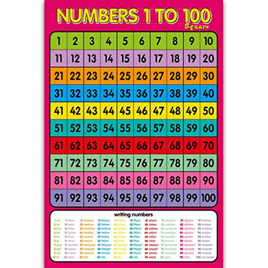 yangyang Number 1-100 Learning to Count-Childrens Wall Chart ...
