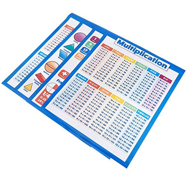 Scicalife 4pcs Math Posters for Elementary School Multiplication Wall ...