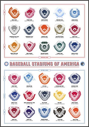 Baseball Stadiums Scratch Off Map - Team Colors of All American and ...