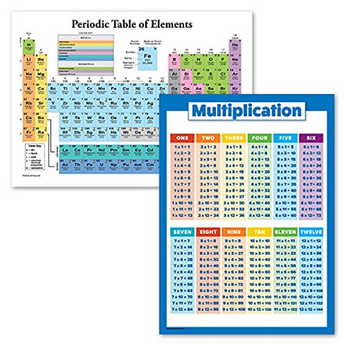 2 Pack - Periodic Table of the Elements Poster -White- and ...