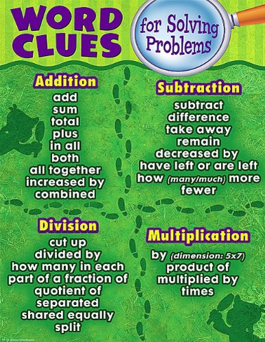 Teacher Created Resources Word Clues for Solving Problems Chart -7731 ...