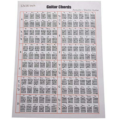 Fauge Acoustic/Electric Guitar Chord and Scale Chart Poster Tool ...