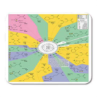 Aikul Mousepad Codon Genetic Code Diagram Showing Amino Acid Chart ...