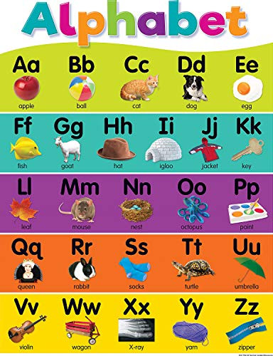Teacher Created Resources Colorful Alphabet Chart - Warehousesoverstock