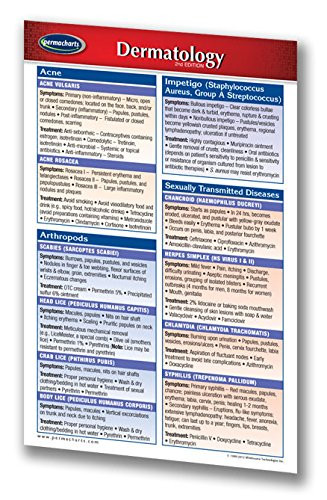 Dermatology Guide - Pocket Chart - Medical Quick Reference Guide by ...