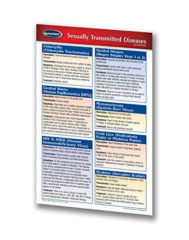 Sexually Transmitted Diseases Guide -STD- Pocket Size Chart - Medical ...