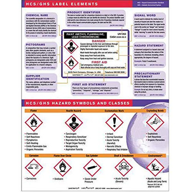 Training Chart- Workplace Safety- English - Warehousesoverstock
