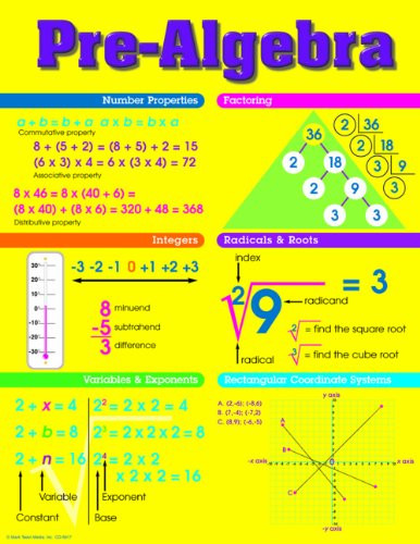 Carson Dellosa Mark Twain Pre-Algebra Chart -5917- - Warehousesoverstock