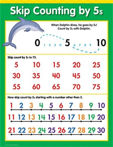 Skip Counting By 5s Math Sm Chart - Warehousesoverstock
