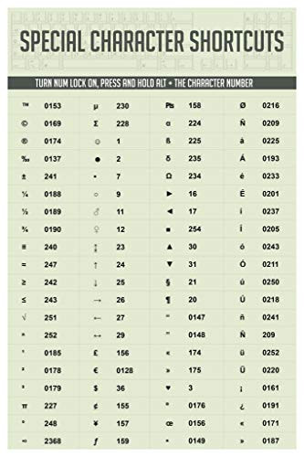Keyboard Shortcuts Cheat Sheet Special Characters for Windows Reference ...