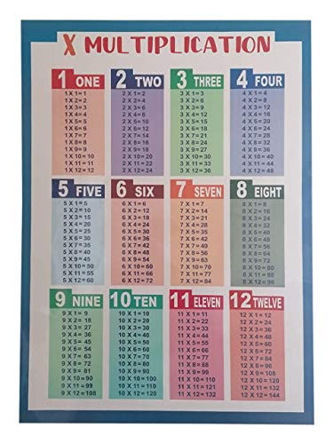 Multiplication Table Poster and Division Chart for Kids - Times Table ...